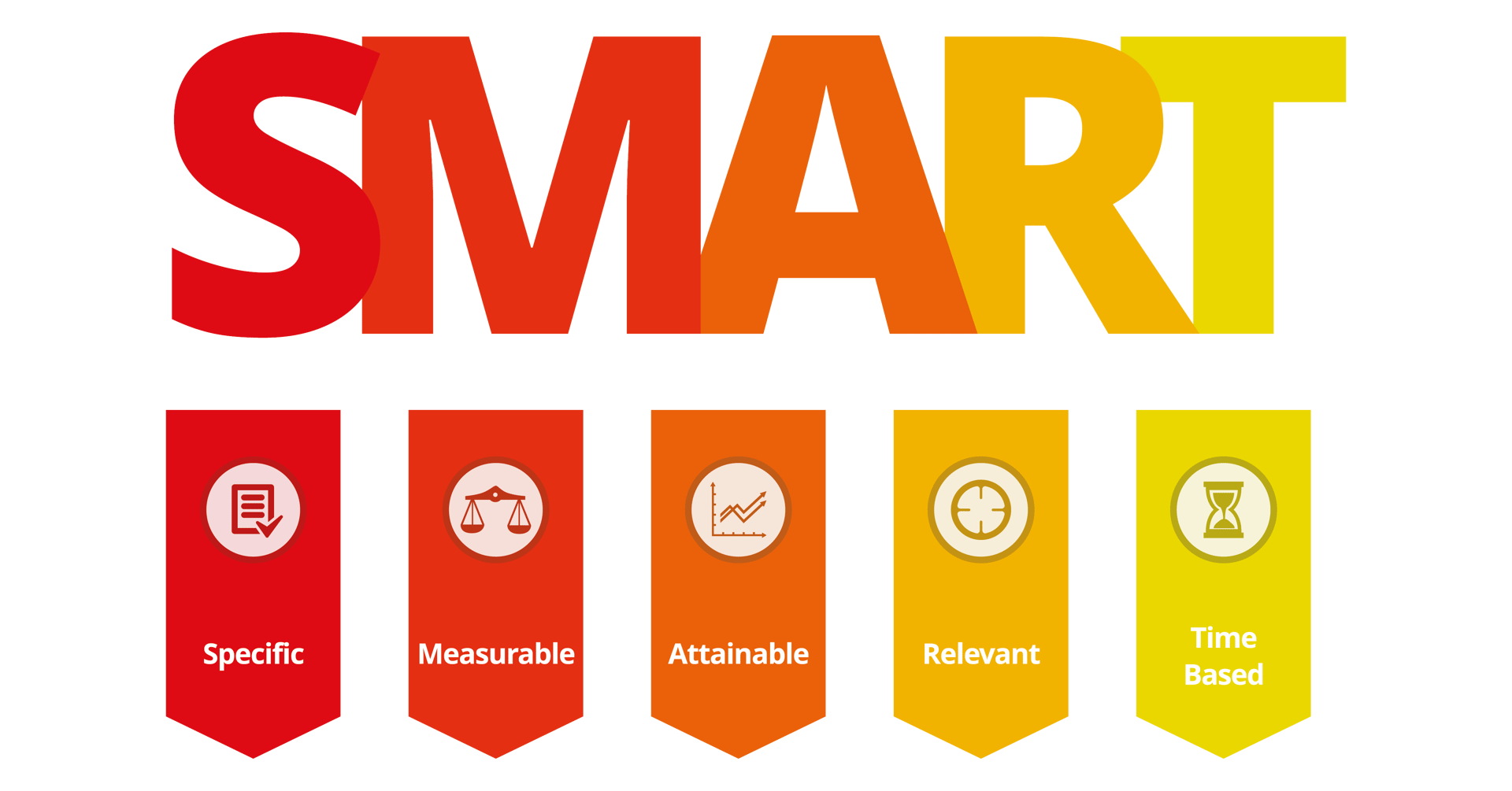 Start creating your new SMART marketing goals with this free template